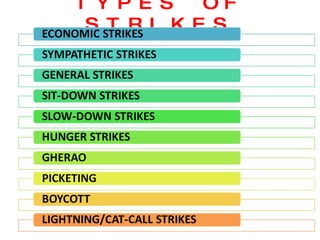 Strikes | PPT