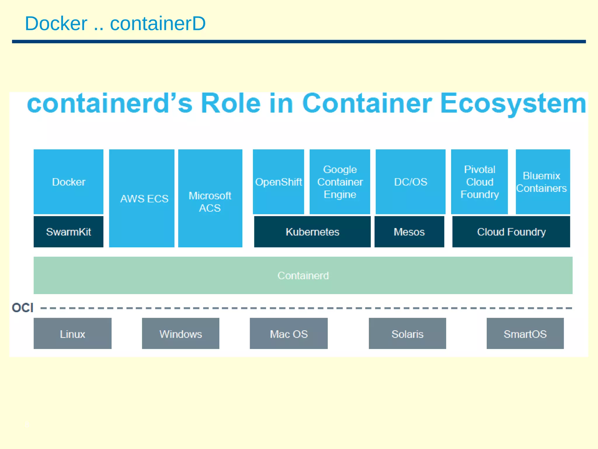 Taking the Containers First Approach | PPT