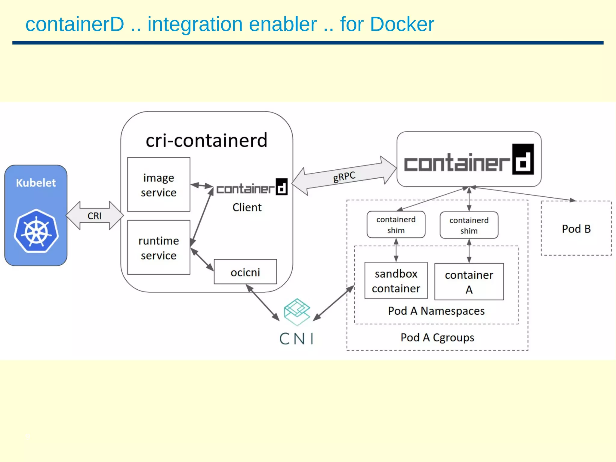 Taking the Containers First Approach | PPT