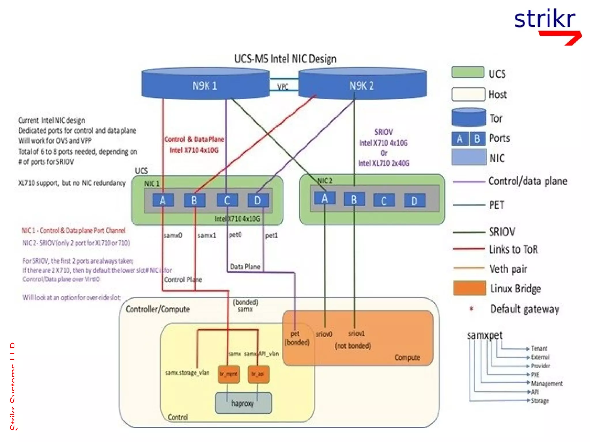 OpenStack for Telco Cloud | PDF
