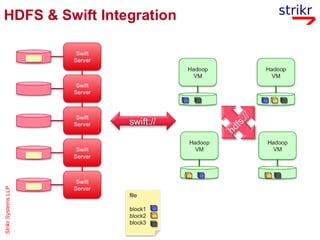 OpenStack for Telco Cloud | PDF