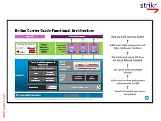 OpenStack for Telco Cloud | PDF