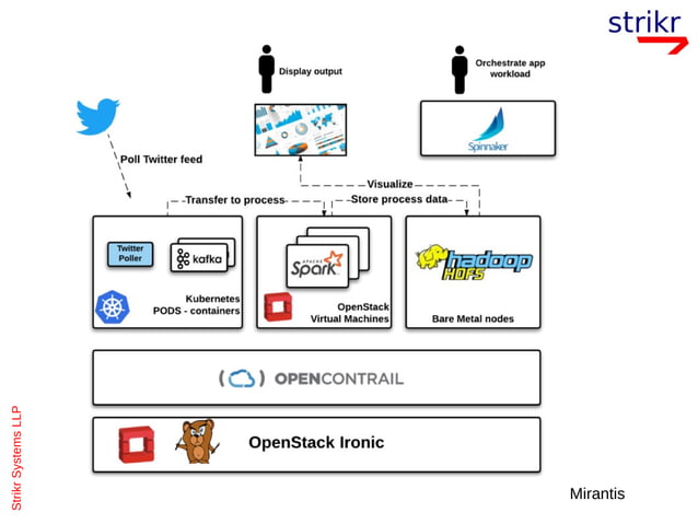 OpenStack for Telco Cloud | PDF