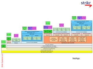 OpenStack for Telco Cloud | PDF