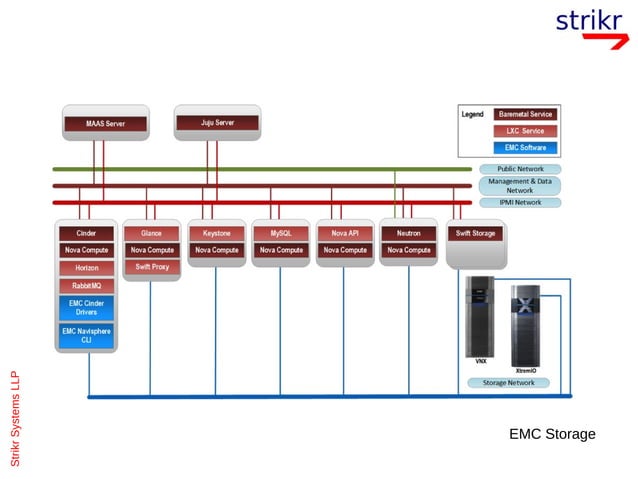 OpenStack for Telco Cloud | PDF