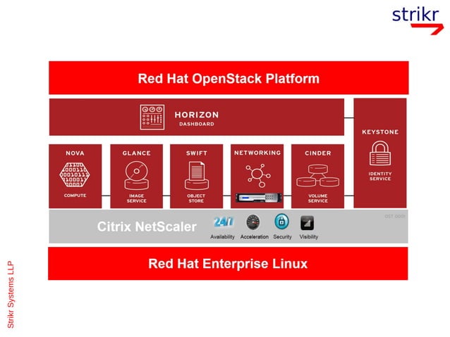 OpenStack for Telco Cloud | PDF