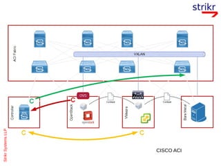 OpenStack for Telco Cloud | PDF