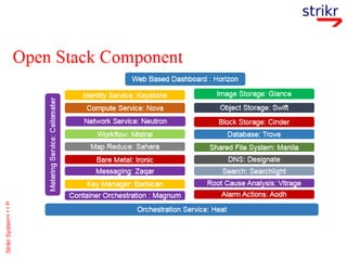 OpenStack for Telco Cloud | PDF