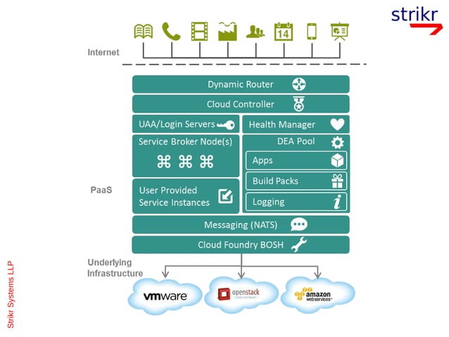 OpenStack for Telco Cloud | PDF