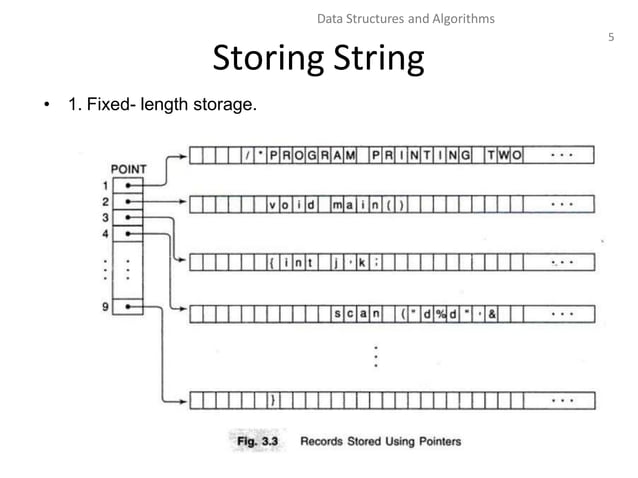 Different string operations.................... | PPT Different string operations.................... | PPT