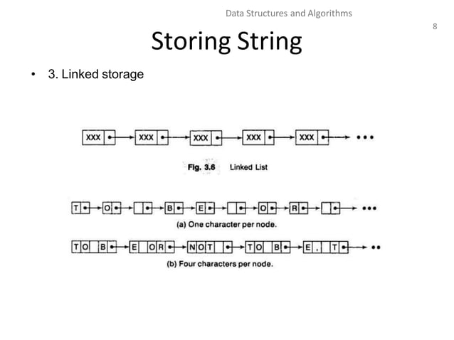 Different string operations.................... | PPTX