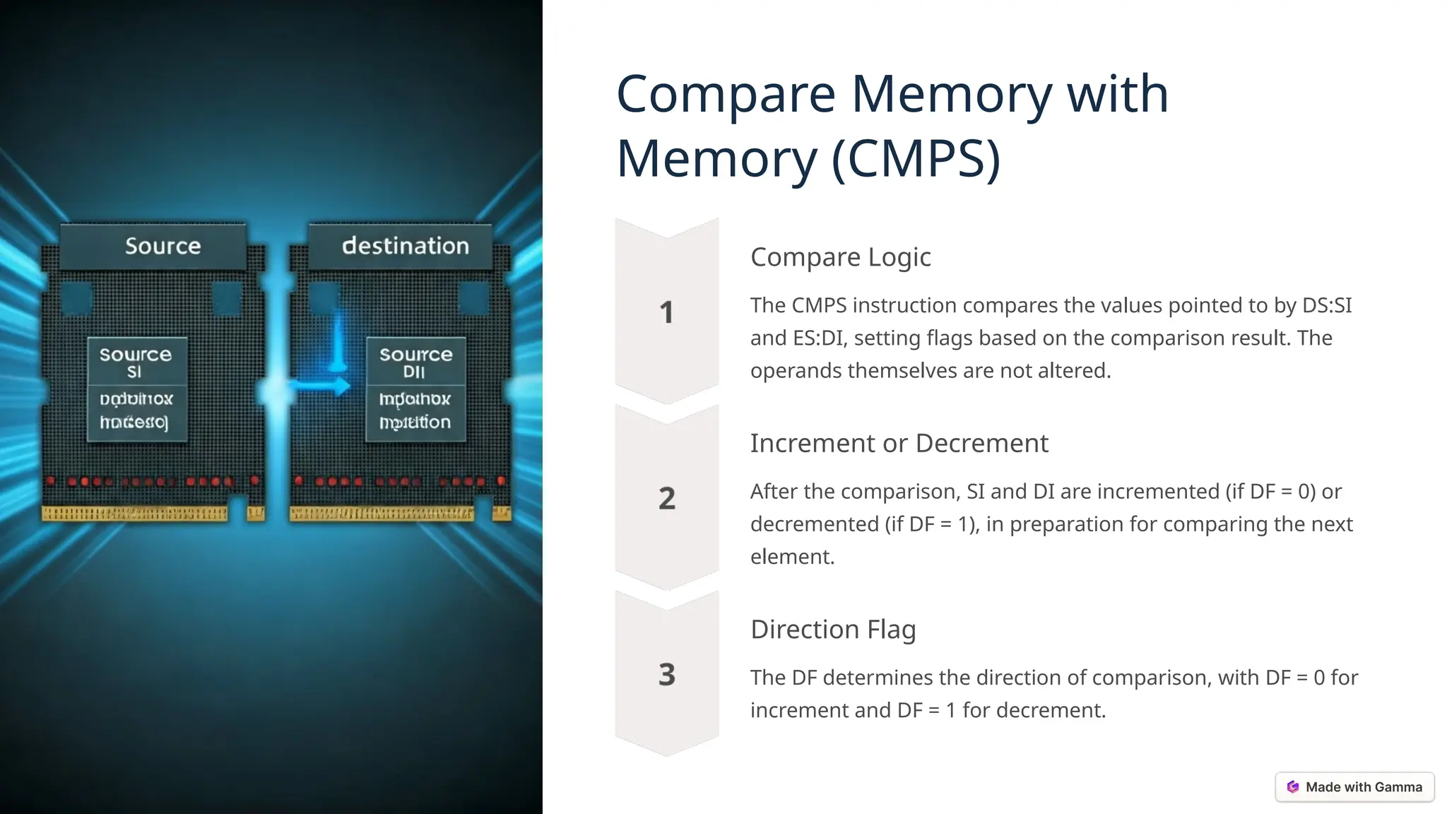 String Instructions In Assembly Languagepptx Free Download