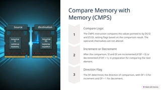 String-Instructions-in-Assembly-Language.pptx | Free Download