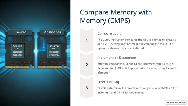 String-Instructions-in-Assembly-Language.pptx | Free Download
