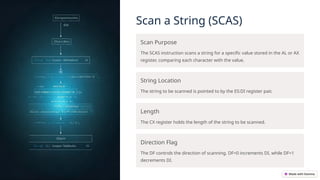 String-Instructions-in-Assembly-Language.pptx | Free Download