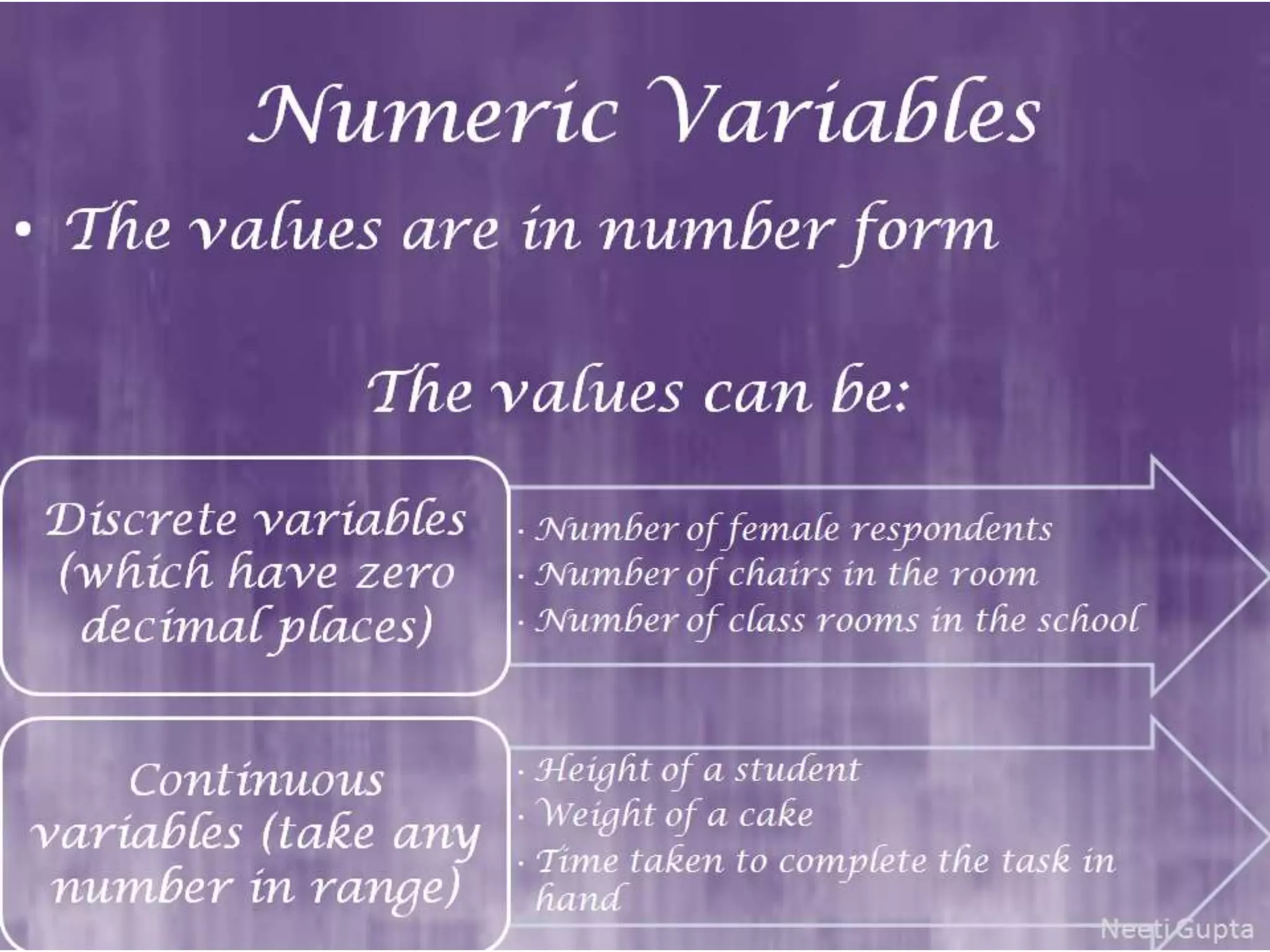 String & Numeric in SPSS | PPT