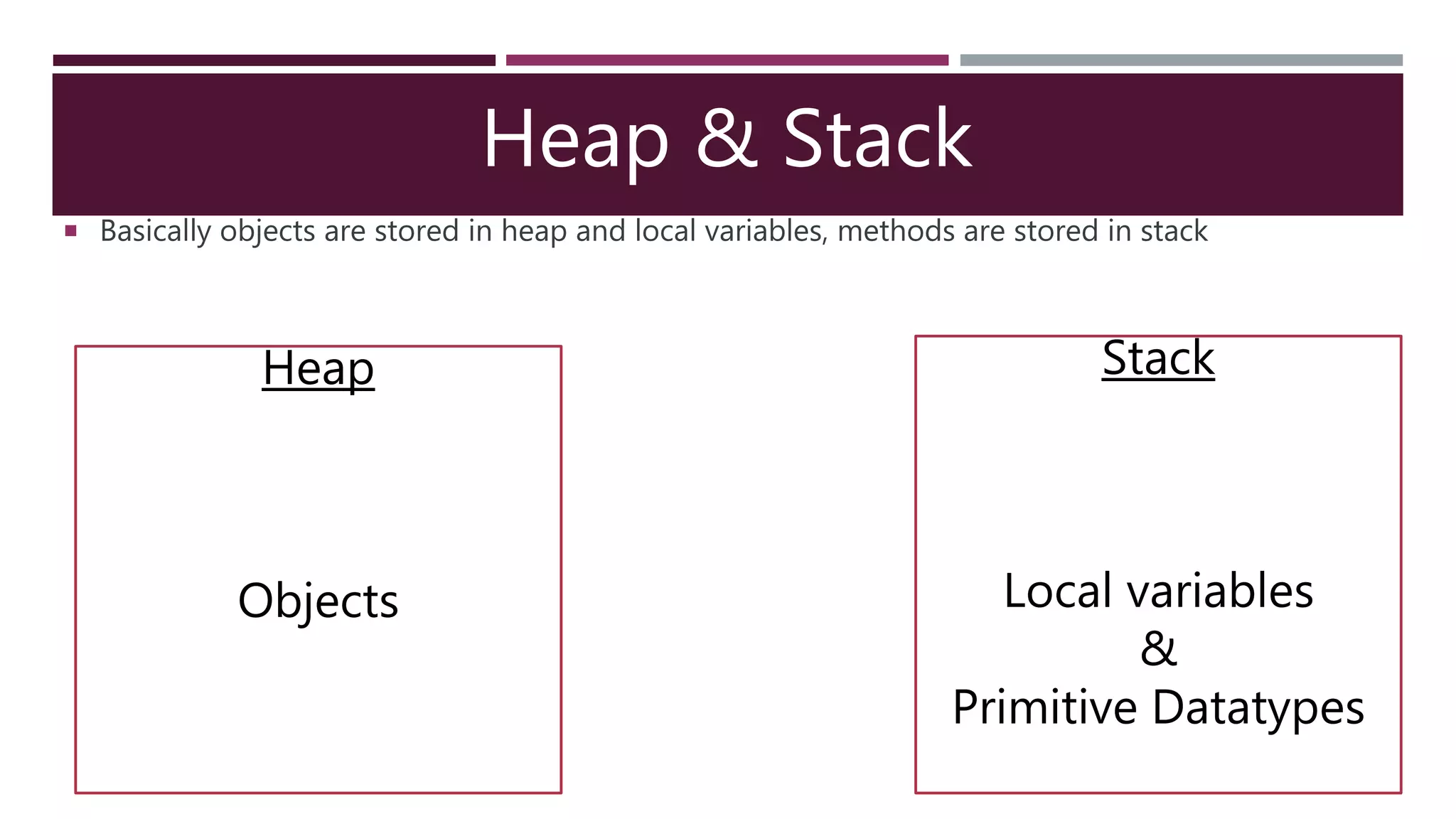 String Builder And String Buffer Java Programming Ppt