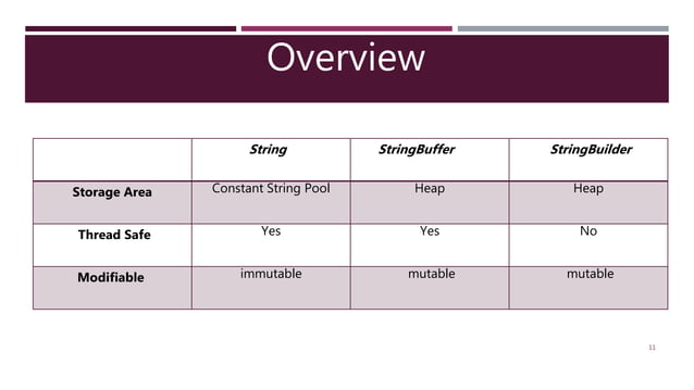 String Builder And String Buffer Java Programming Ppt