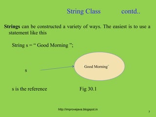 String classes and its methods.20