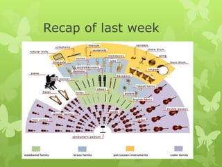 Stringed instruments micro teaching powerpoint | PPTX