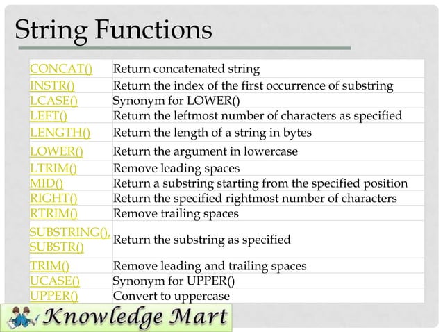 String function in my sql | PPTX | Databases | Computer Software and Applications