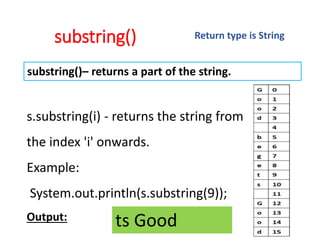 String functions | PPT