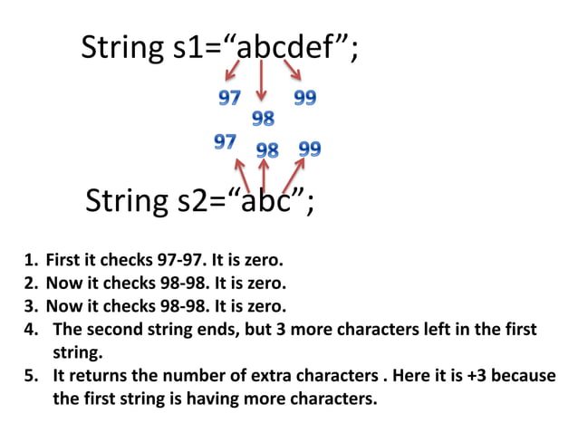 String functions | PPT
