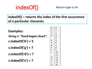 String functions | PPT | Free Download