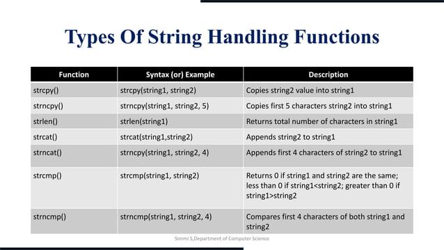 String Handling Functionspdf Programming Languages Computing 6551