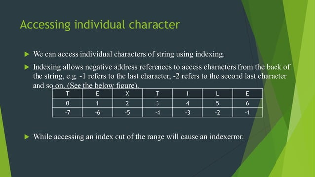 Different uses of String in Python.pptx