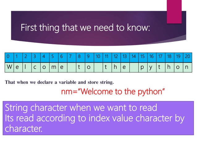 String in python use of split method | PPT