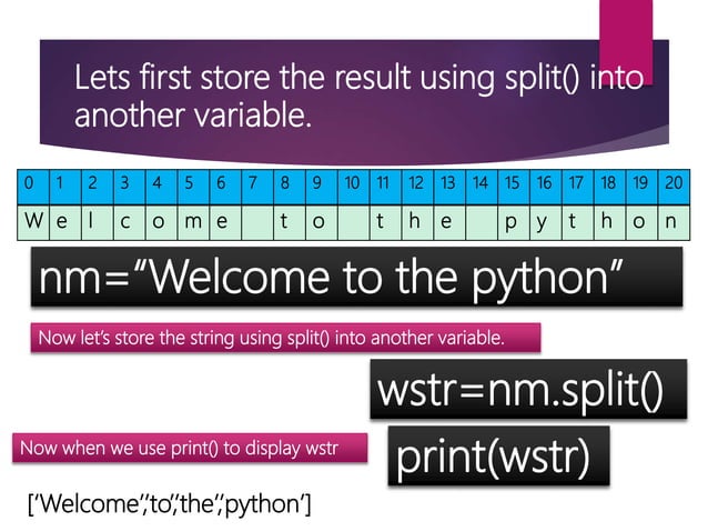 String in python use of split method | PPTX