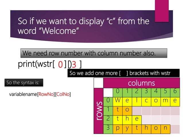 String in python use of split method | PPTX
