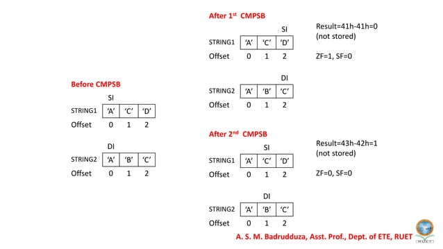 8086 String Instructions.pdf | Programming Languages | Computing