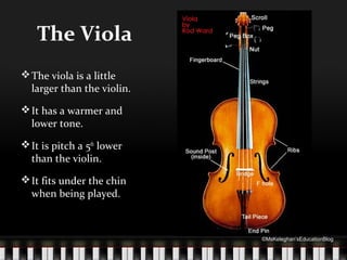 String instruments | PPT