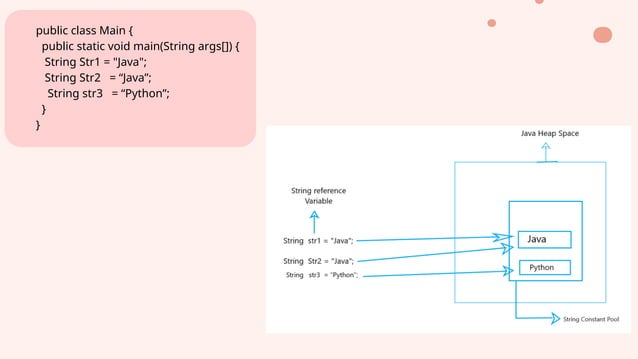 Java Presentation on the topic of string | PDF | Programming Languages ...