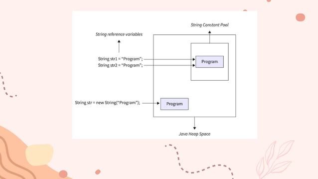 Java Presentation on the topic of string | PDF | Programming Languages ...