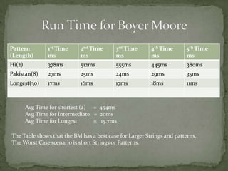 STRING MATCHING | PPT