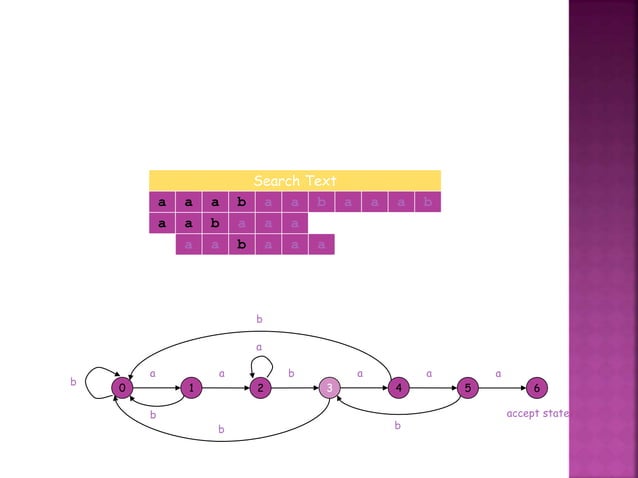 String Matching Finite Automata And Kmp Algorithm Pptx Search Internet 6088