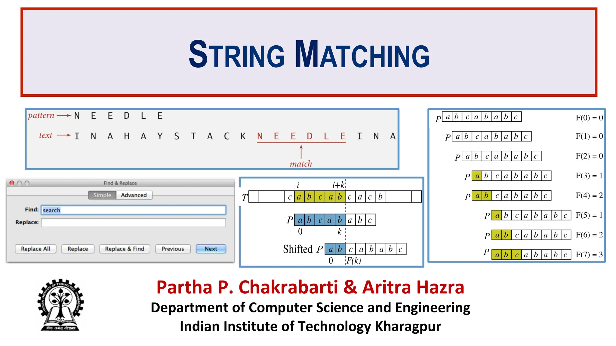 StringMatching-Rabikarp algorithmddd.pdf