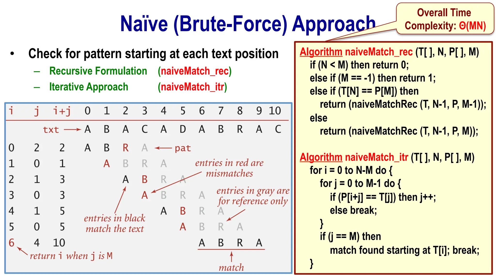 StringMatching-Rabikarp algorithmddd.pdf