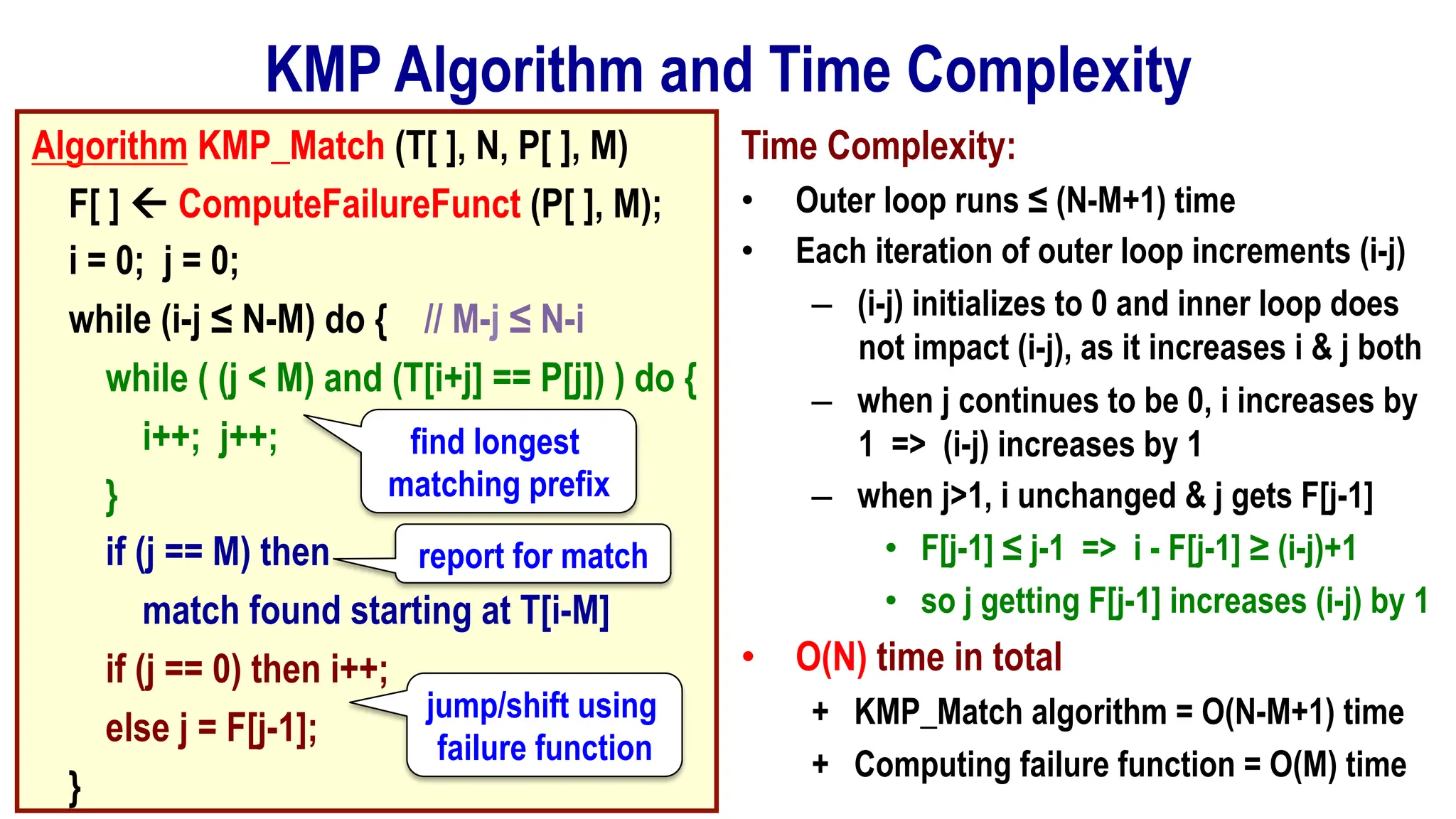 StringMatching-Rabikarp algorithmddd.pdf