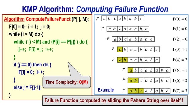 StringMatching-Rabikarp algorithmddd.pdf