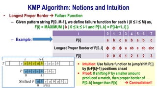 StringMatching-Rabikarp algorithmddd.pdf