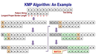 StringMatching-Rabikarp algorithmddd.pdf