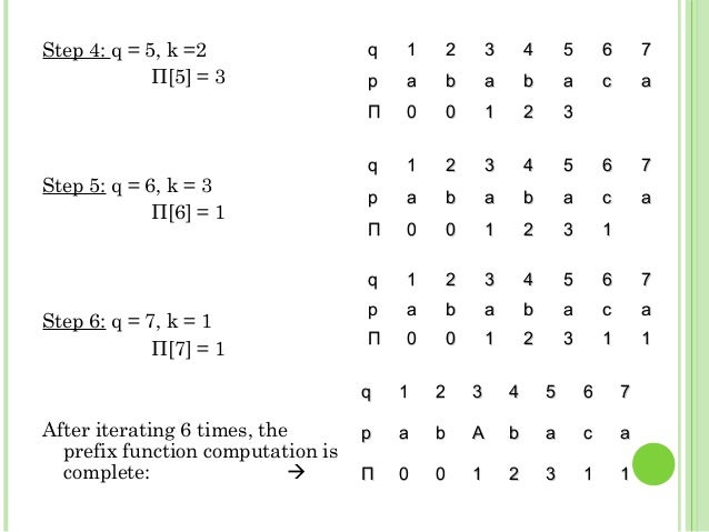 String Matching Algorithm