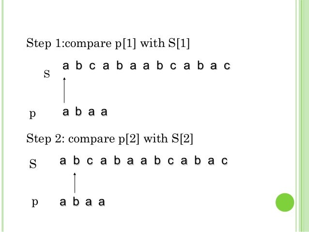 String Matching Algorithm 6112