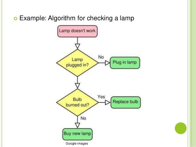 Clear Residential Construction Schedule - Create Flow Chart