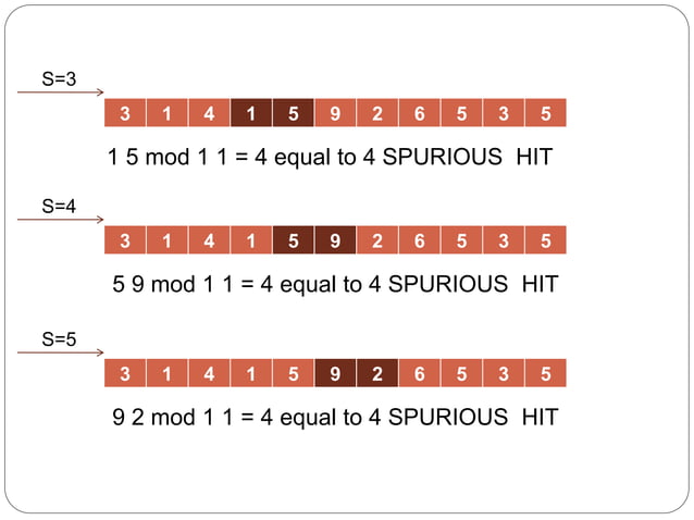 String matching algorithms | PPTX