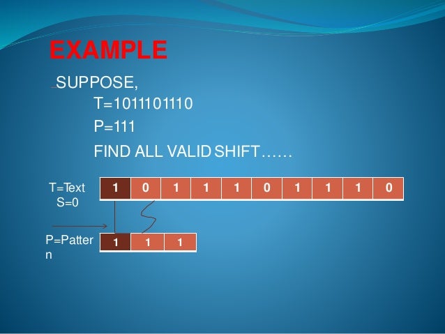 String Matching Algorithms-The Naive Algorithm